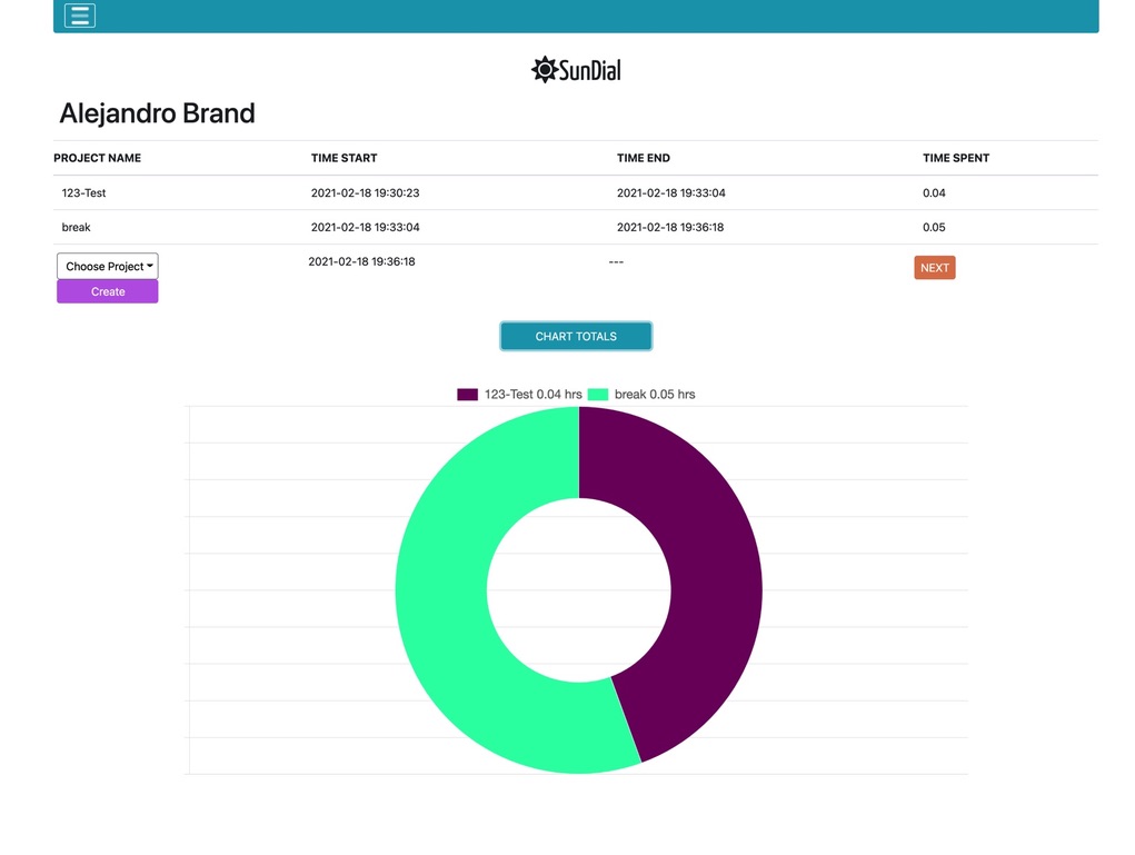 Alejandro Brand Portfolio
